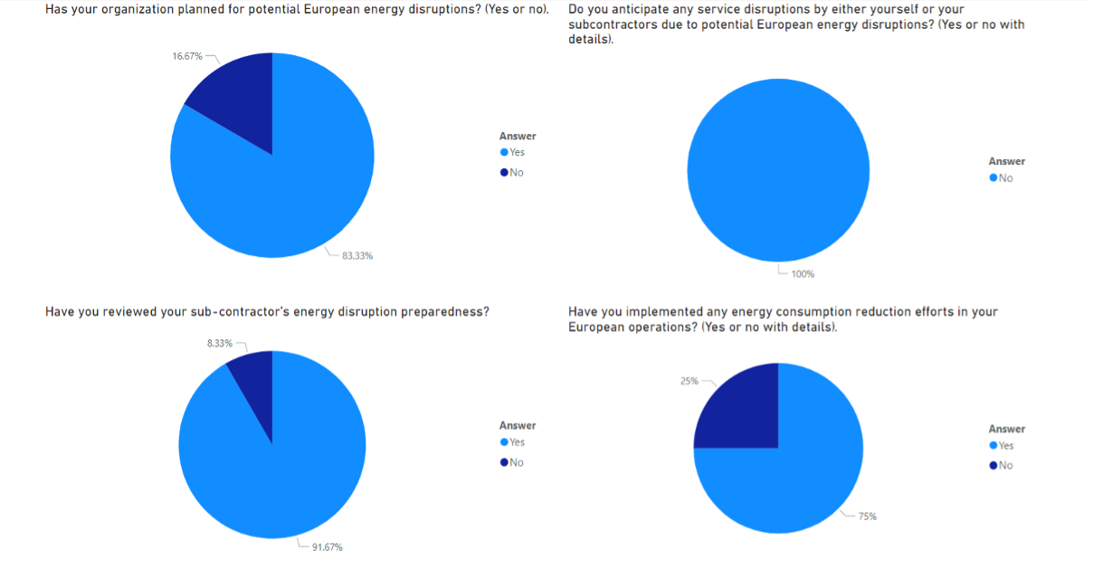 European Energy Disruptions - Preparing for the Worst - Options Technology