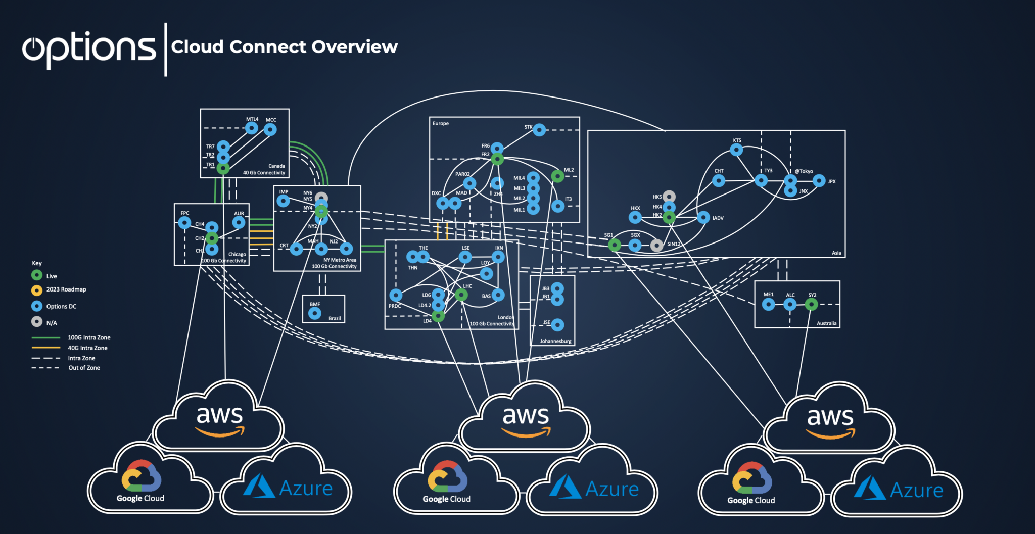 Integrated Cloud - Options Technology