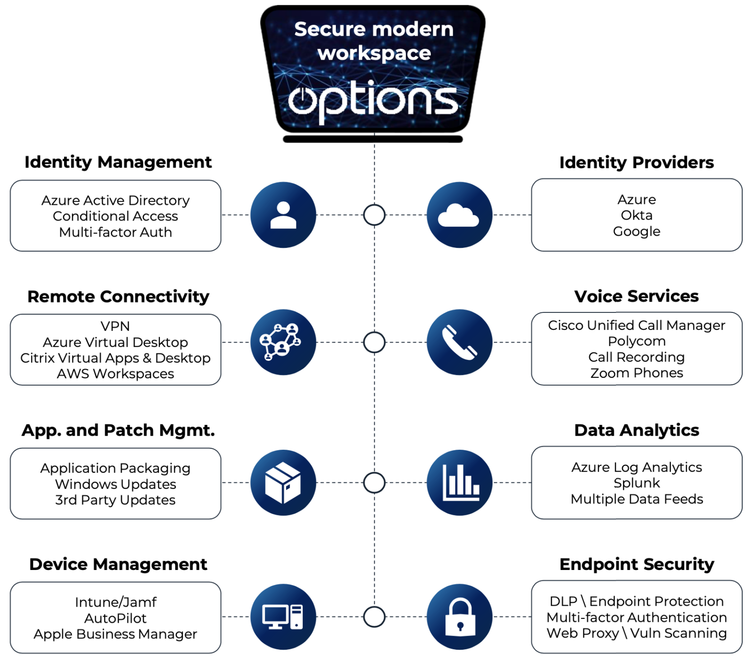 Integrated Desktop - Options Technology