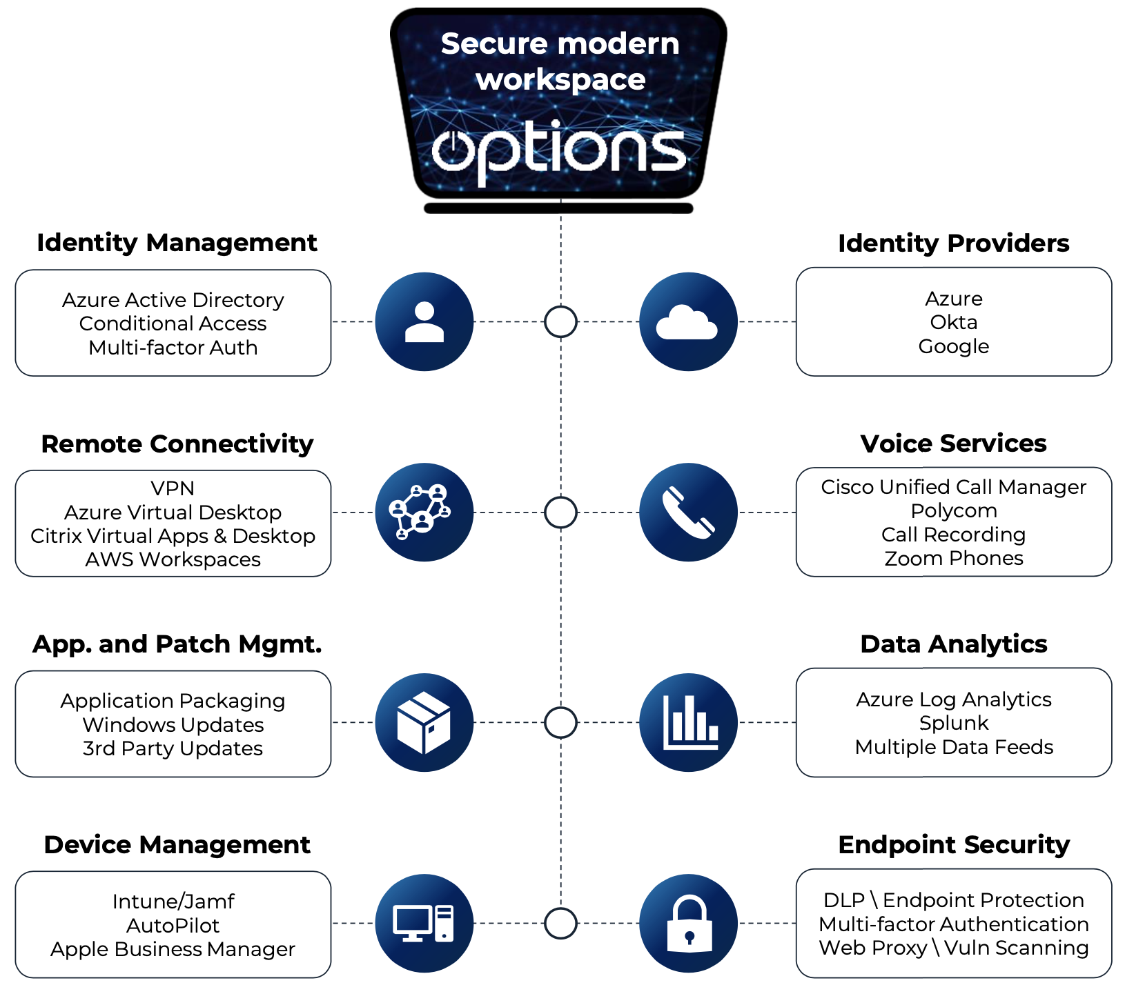 Integrated Desktop - Options Technology